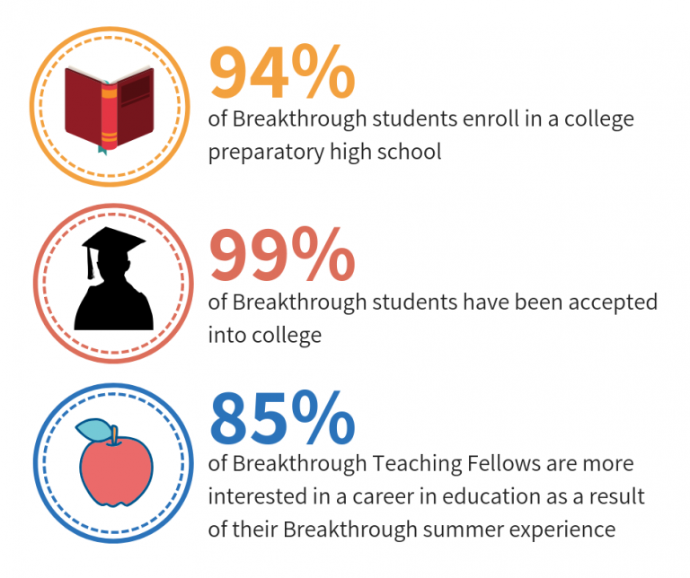 Home - Breakthrough Houston